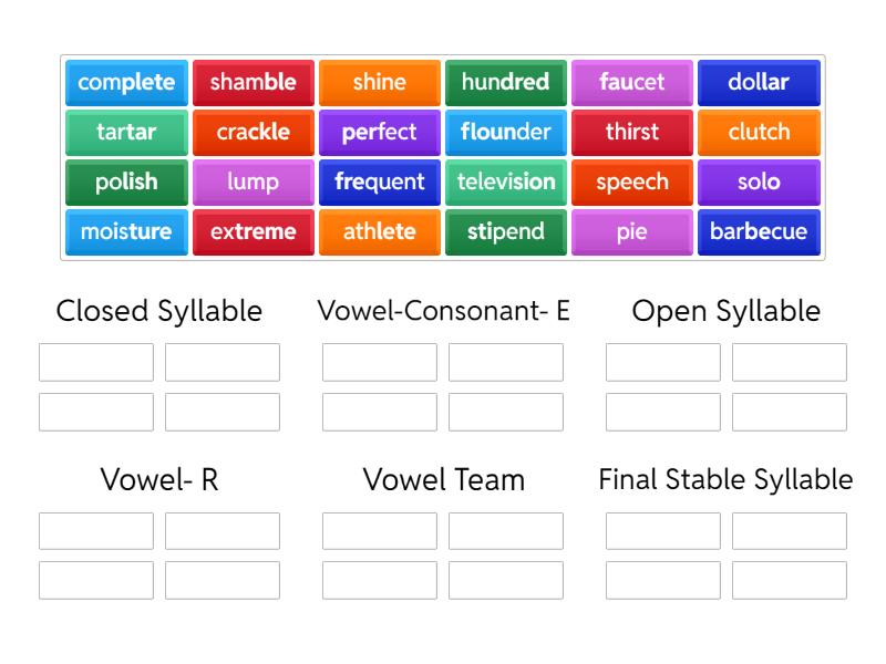 Syllable Types Sort - Group sort