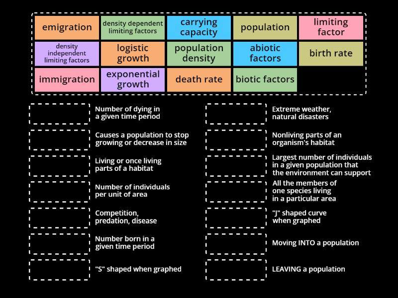Population Ecology Matching - Match up