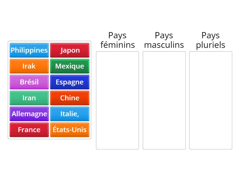 Prépositions + noms de pays et de villes - Ordenar por grupo