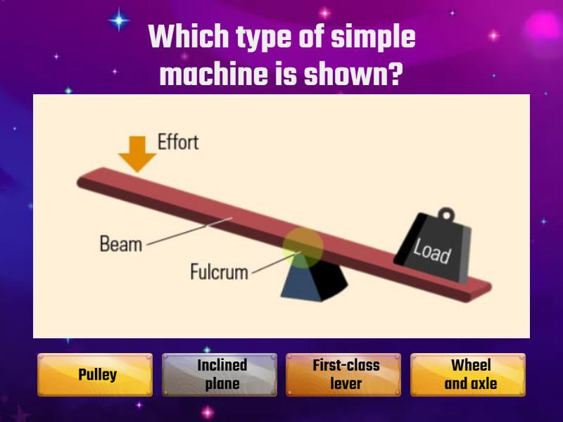 Identify the different types of simple machines. - Quiz