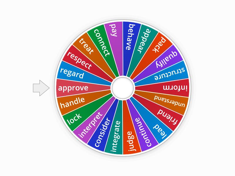 Prefixes - Spin the wheel