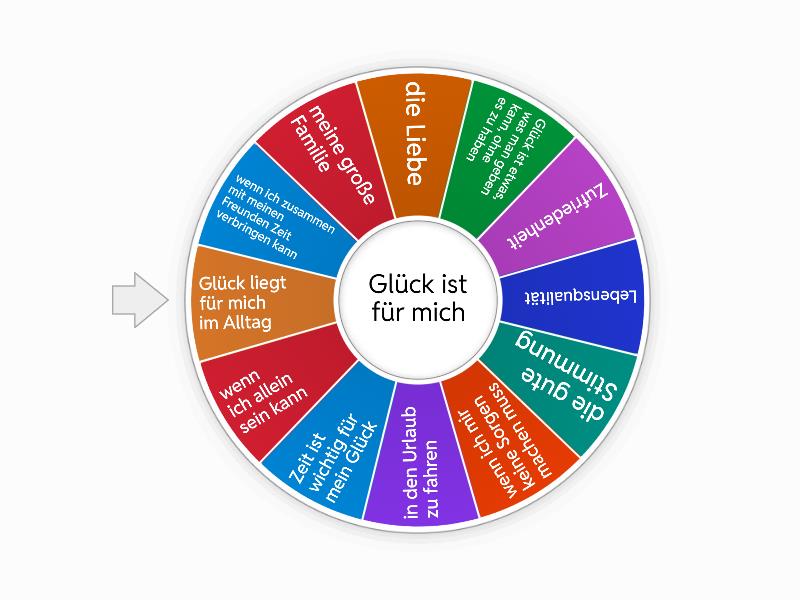 Was bedeutet Glück für mich? - Spin the wheel