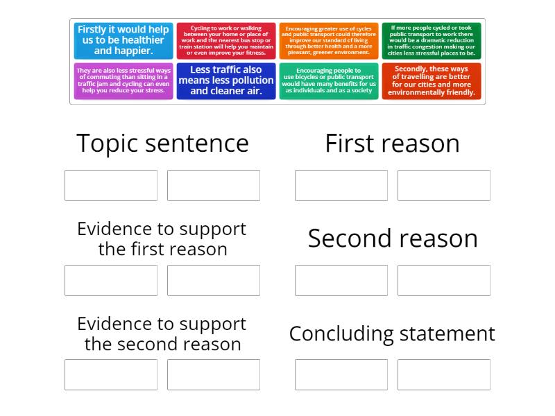 IELTS Writing Part 2 - Paragraph structure - Group sort