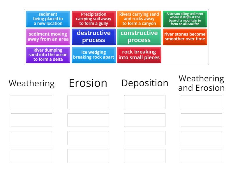 Weathering, Erosion, Deposition Sort - Group sort