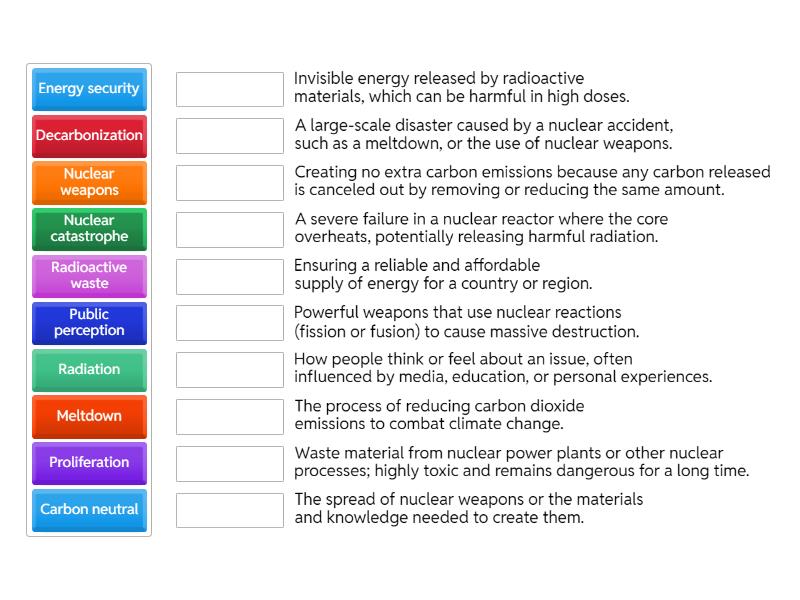 Nuclear power vocabulary - Match up