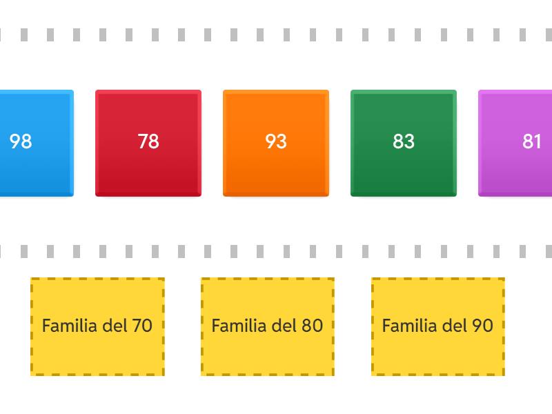familias de numeros - Speed sorting