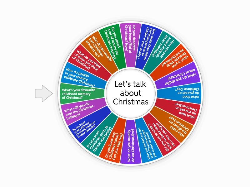 Let’s talk about Christmas - Spin the wheel