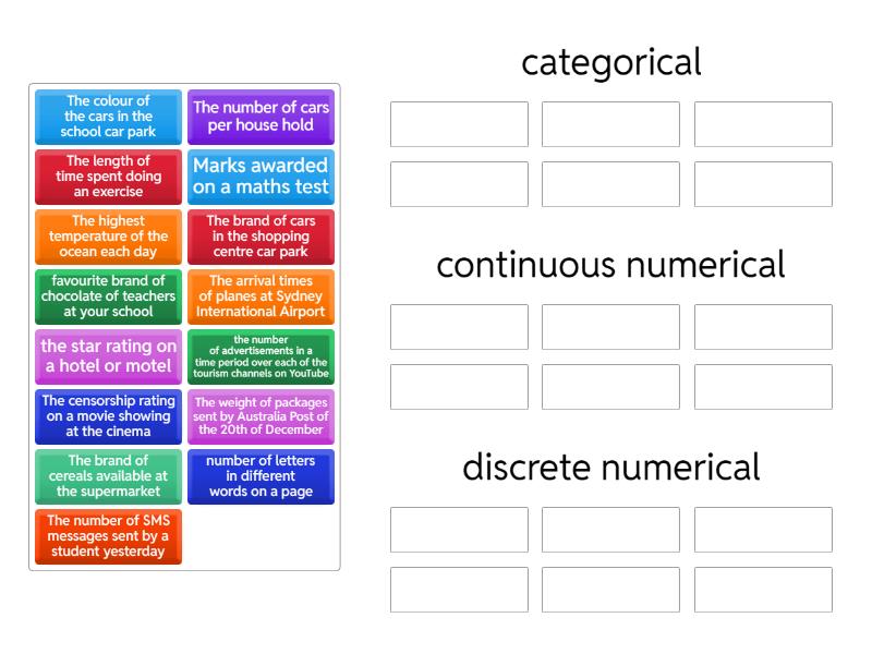 categorical, continuous numerical or discrete numerical - Group sort