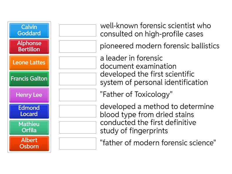 History of Forensic Science - Match up