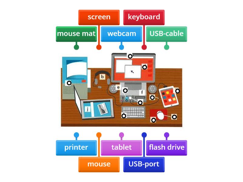 computer - Labelled diagram