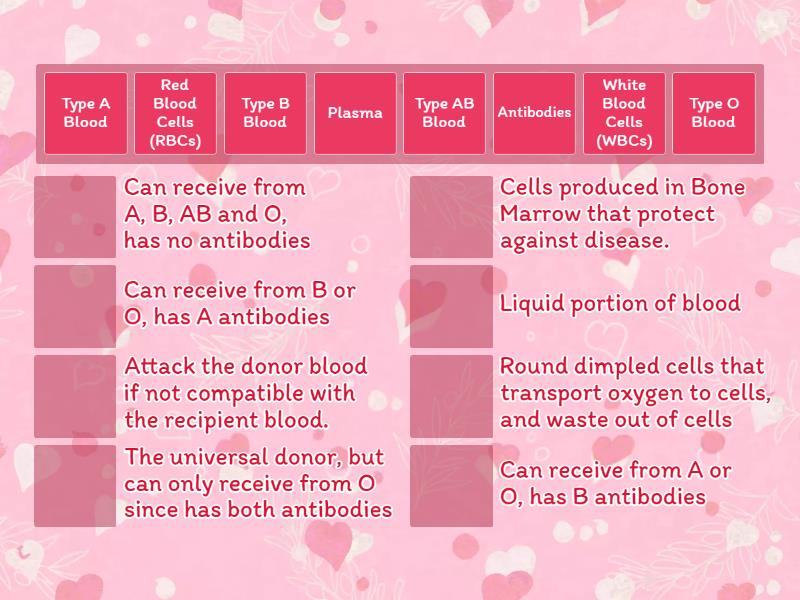 BLOOD types - Match up