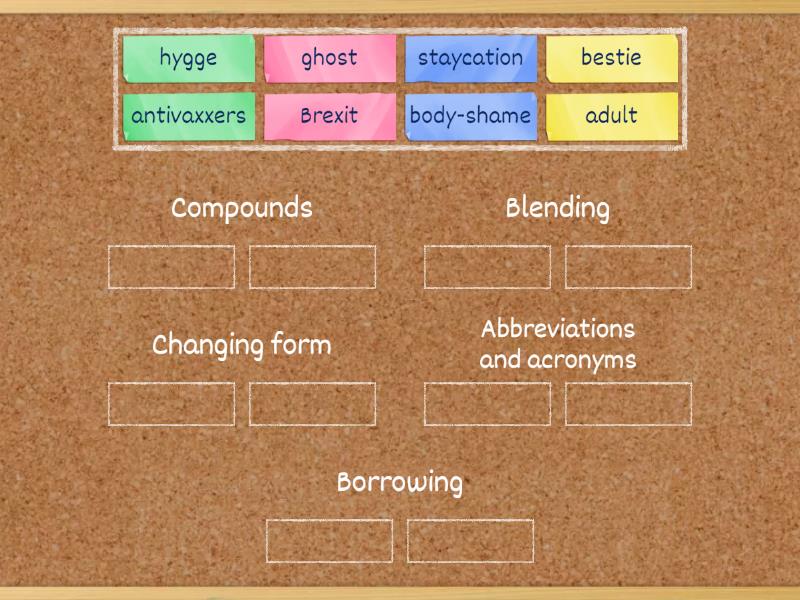 ESL Brains Where do new words come from VOCABULARY - Group sort