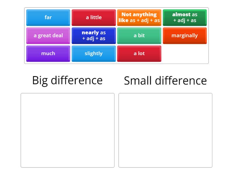 Inter Unit 4 Comparative + Modifiers - Group sort
