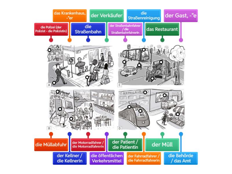 Sehen Sie die Bilder an und ordnen Sie die Wörter zu. - Labelled diagram