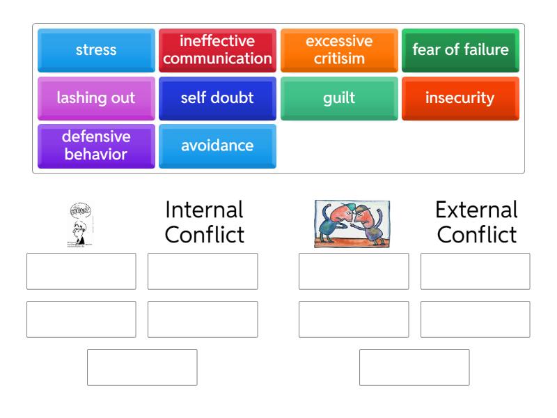Internal vs External Conflict - Group sort