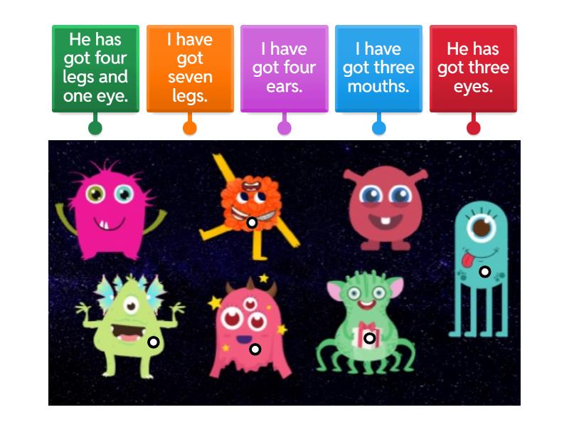 Monsters body parts - Labelled diagram