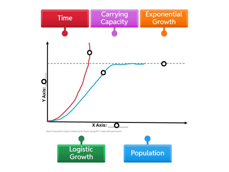 Population Graph Labeling - Labelled diagram