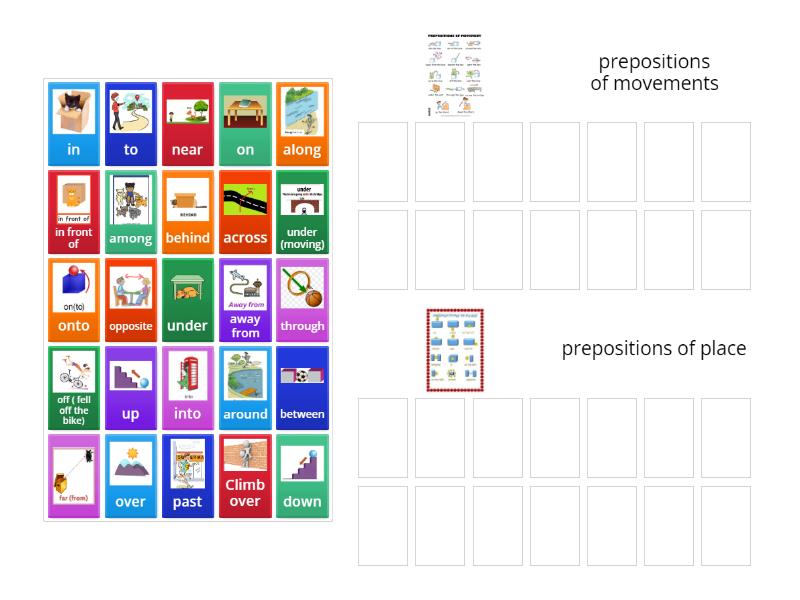 Prepositions of place and movements - Classificação em grupos