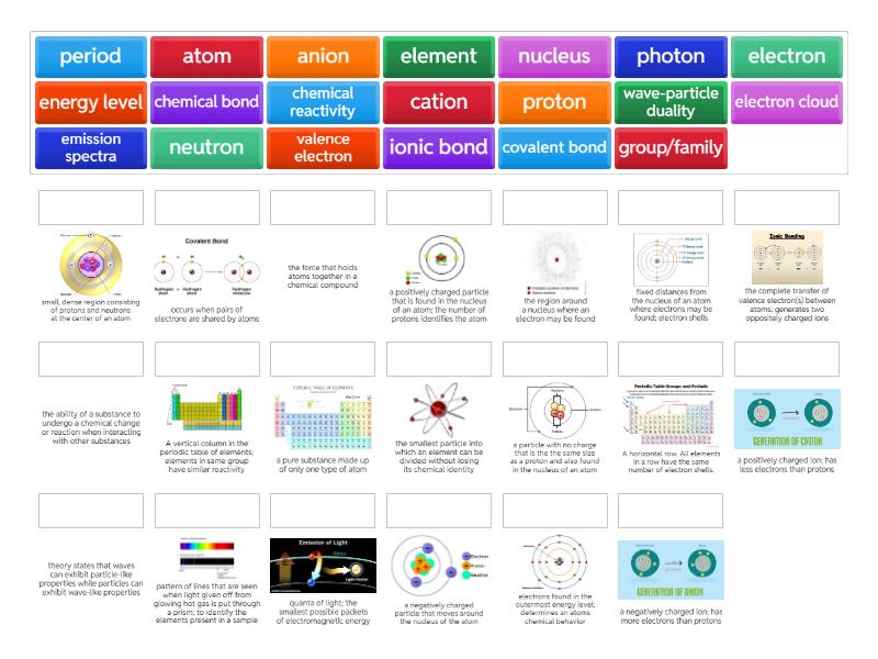 IPC Periodic Table - Match up