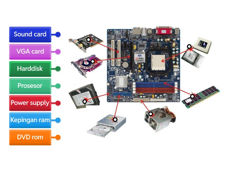 bagian-bagian dalam cpu - Labelled diagram