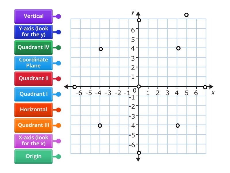 Math 6 Coordinate Plane Labels Game - Labelled diagram