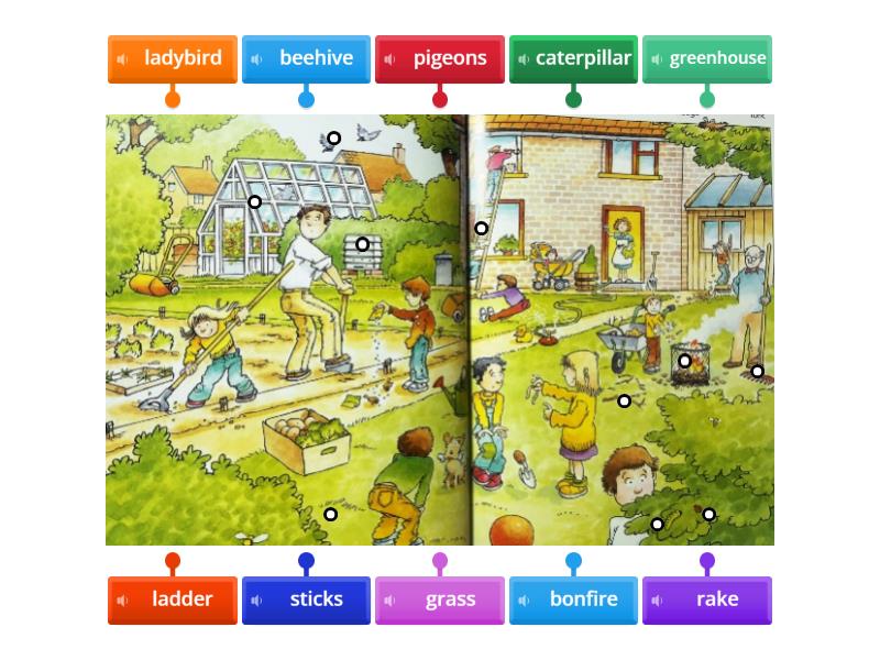 The Garden - Labelled diagram