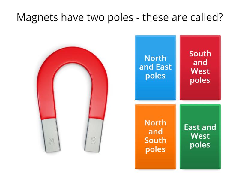 Magnets plenary - Quiz