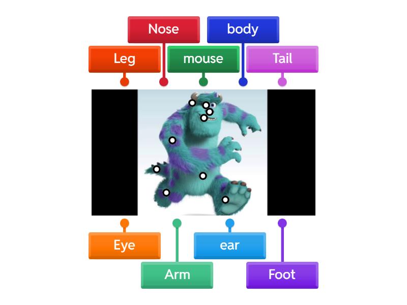 Body parts: Monster - Labelled diagram