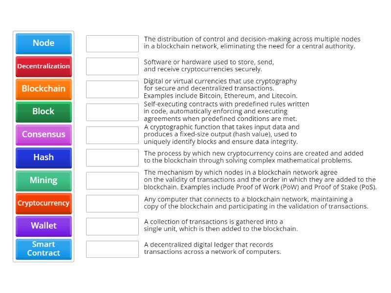 Blockchain Terminology - Match up