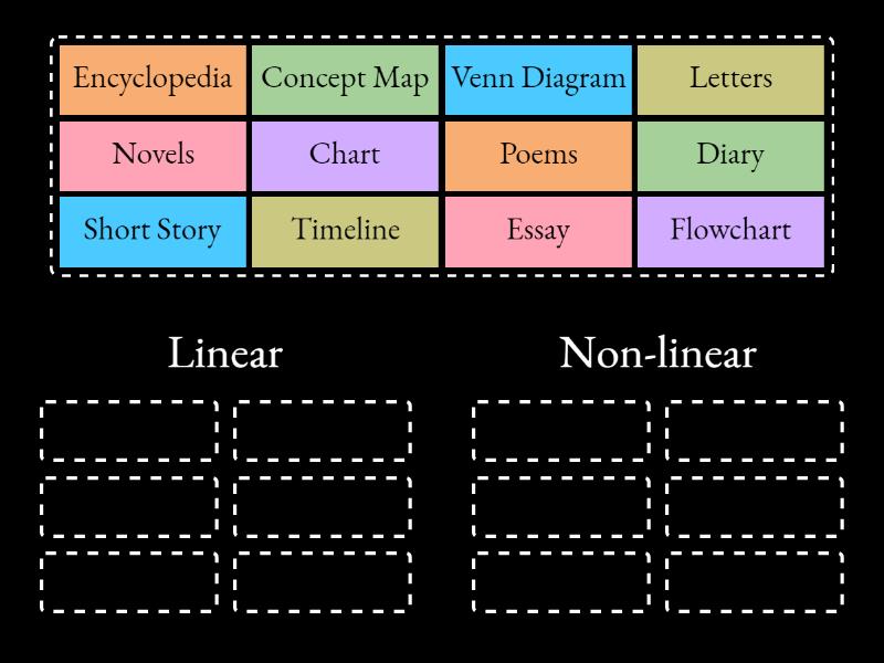 Linear vs. Non-linear Reading - Group sort