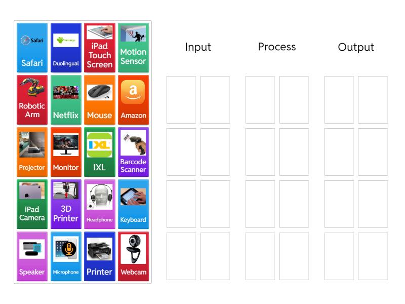 Input Process Output - Group sort