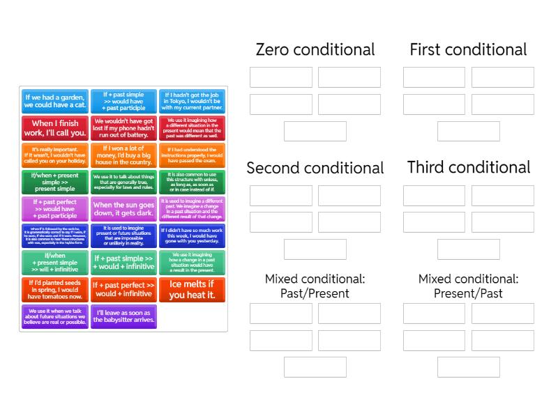 Conditionals - Group sort