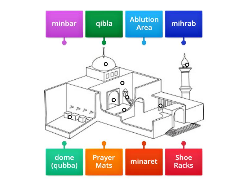 Label a Mosque - Labelled diagram