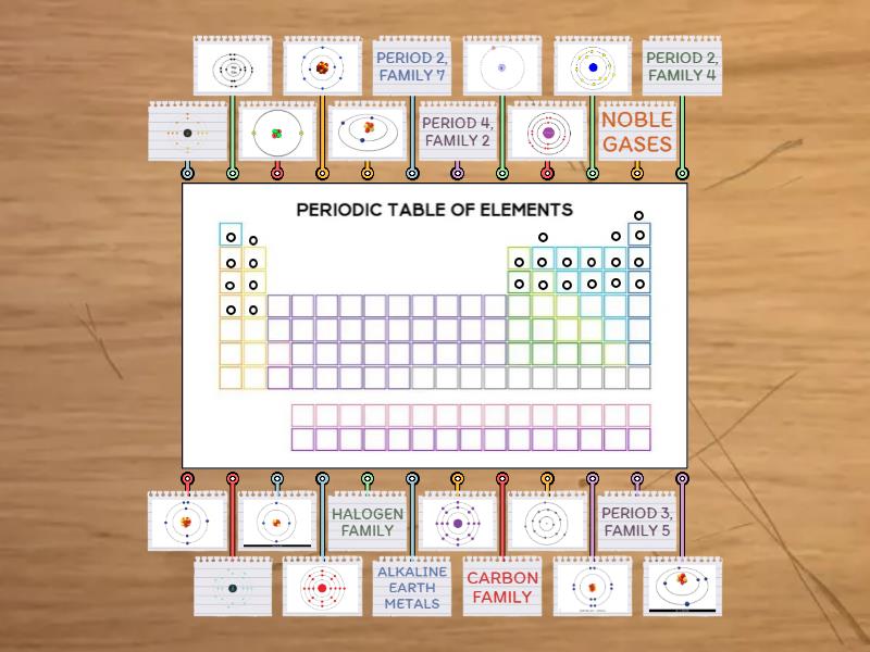 TRENDS OF PERIODIC TABLE MATCHING - Labelled diagram