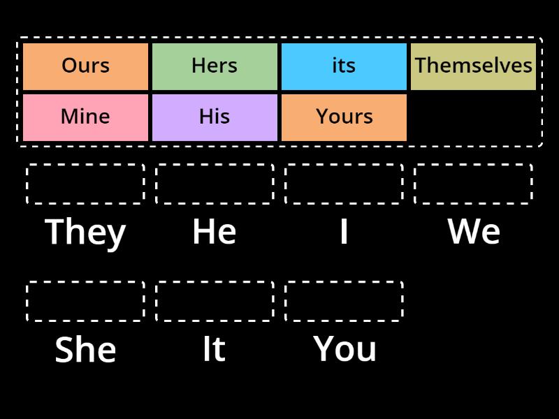 Possessive Pronouns - Match up