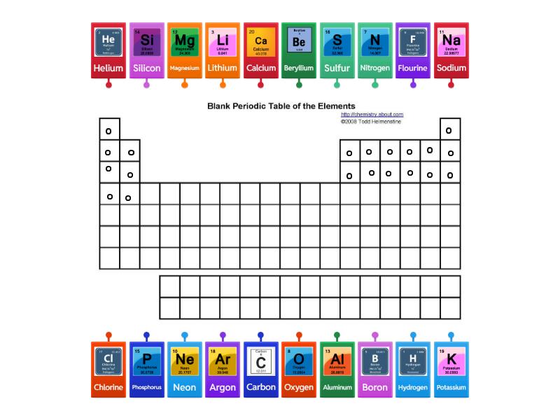 PERIODIC TABLE SORTING - Labelled diagram