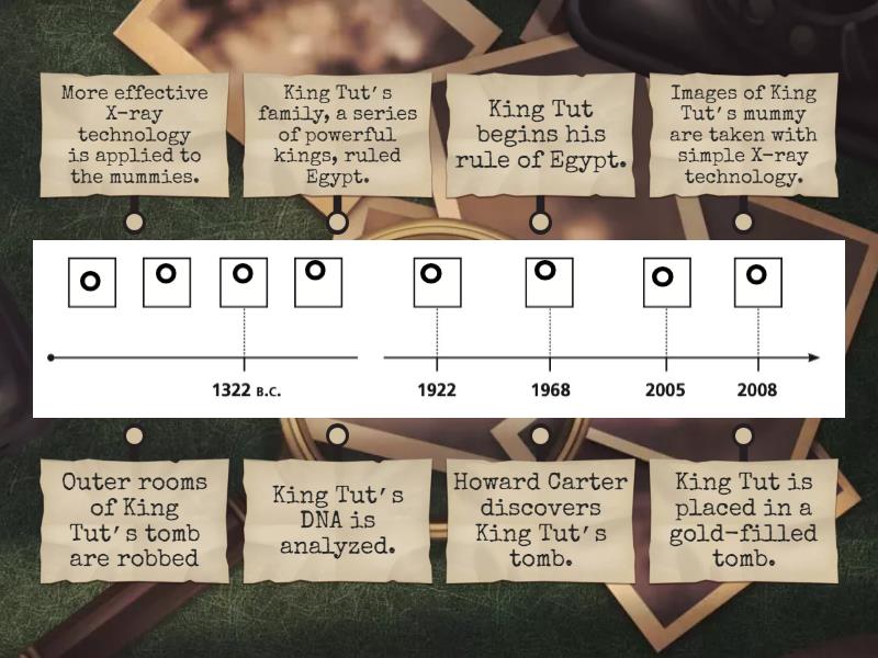 Label the timeline with the events. Was King Tut murdered? - Labelled ...