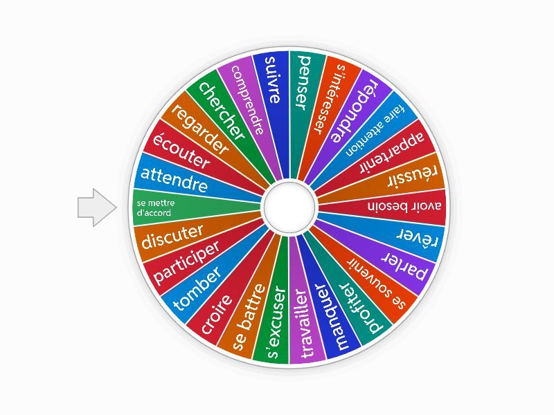 Les verbes avec ou sans préposition - Koło fortuny