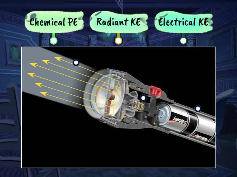 Flashlight Energy Transformation - Labelled diagram