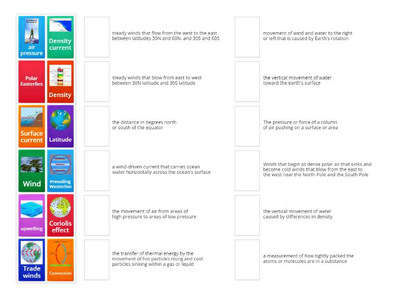Air and ocean currents vocabulary - Match up