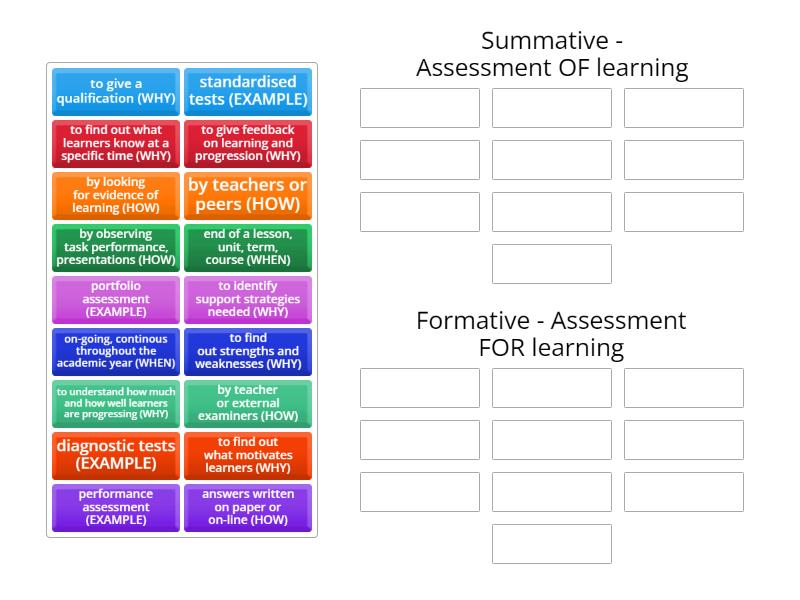 TKT: CLIL Unit 16 Types of assessment - Group sort