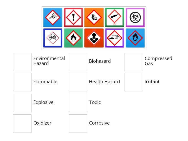 WHMIS Symbols - Apparier