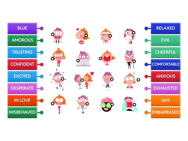 Feelings and Emotions - Labelled diagram