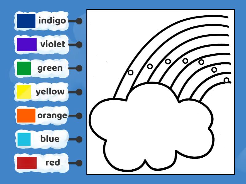 Rainbow color-matching - Labelled diagram