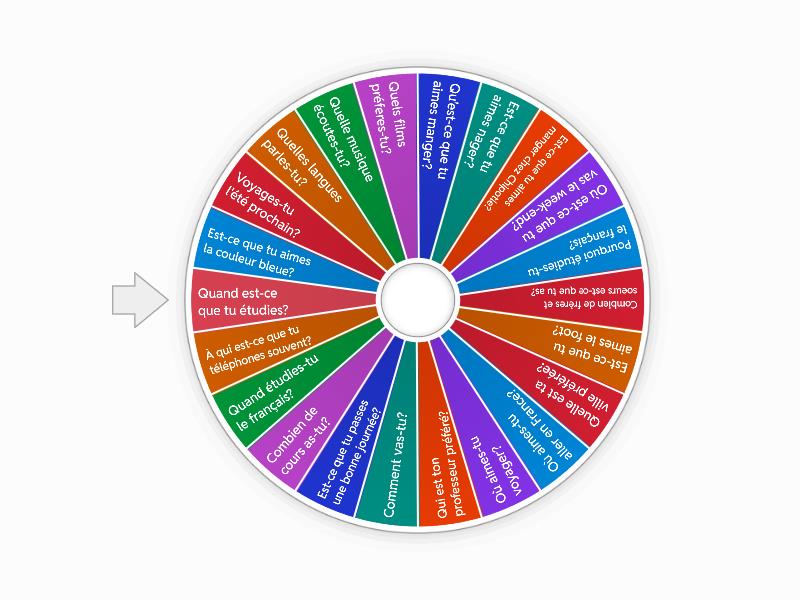 Les questions ouvertes et fermées en francais - Spin the wheel