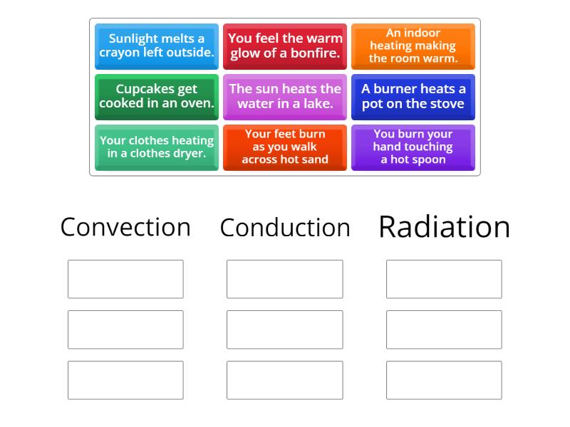 Heat Transfer - Group sort
