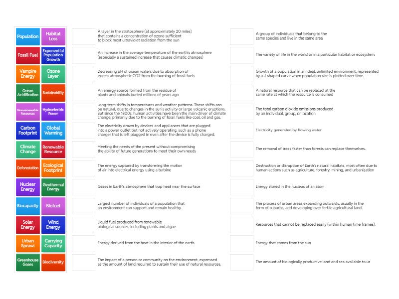 Human Impacts on Natural Resources - Match up