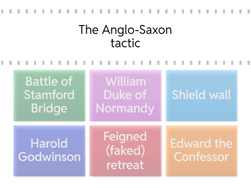 Why did William of Normandy win the Battle of Hastings? - Find the match