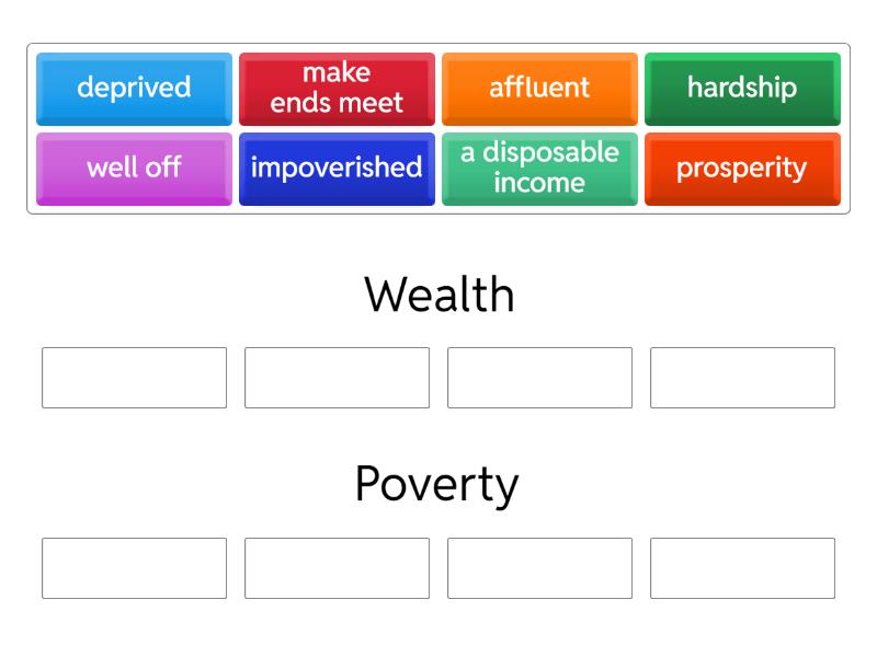 Vocabulary wealth and poverty Empower C1 Unit 3 pg34 - Group sort