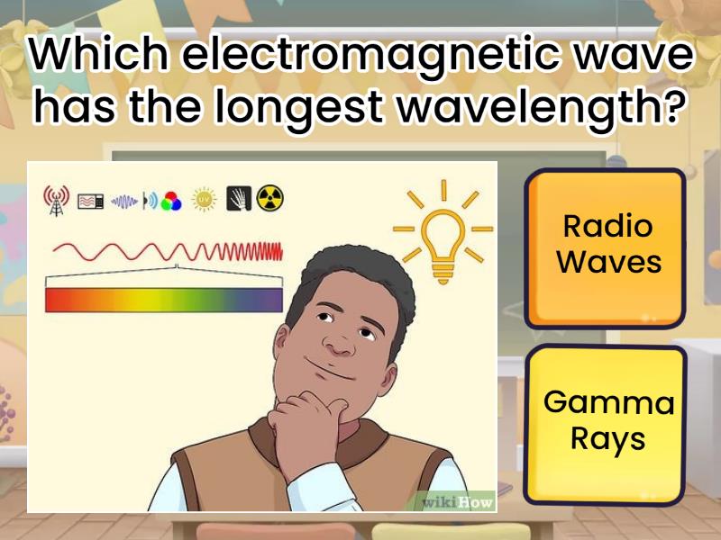 Electromagnetic Spectrum - Quiz